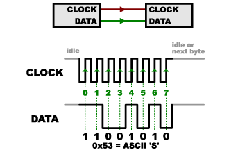 GPIO toggle in interrupt timer - STMicroelectronics Community