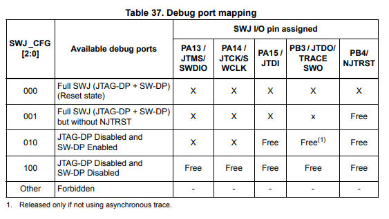 Solved: STM32F1 - no HAL error, no SPI signal - STMicroelectronics Community