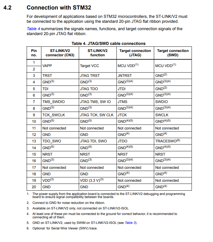 Need Support To Use Serial Monitor In Arduino Ide Stmicroelectronics Community