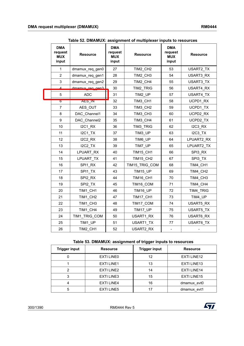 STM32G030K6T6 ADC_DMA - STMicroelectronics Community