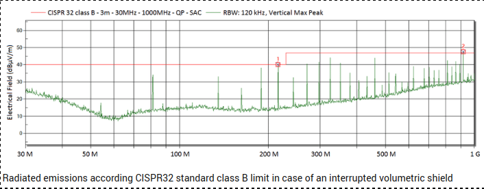 Why SDIO Clock Signal is generating higher radiate ...