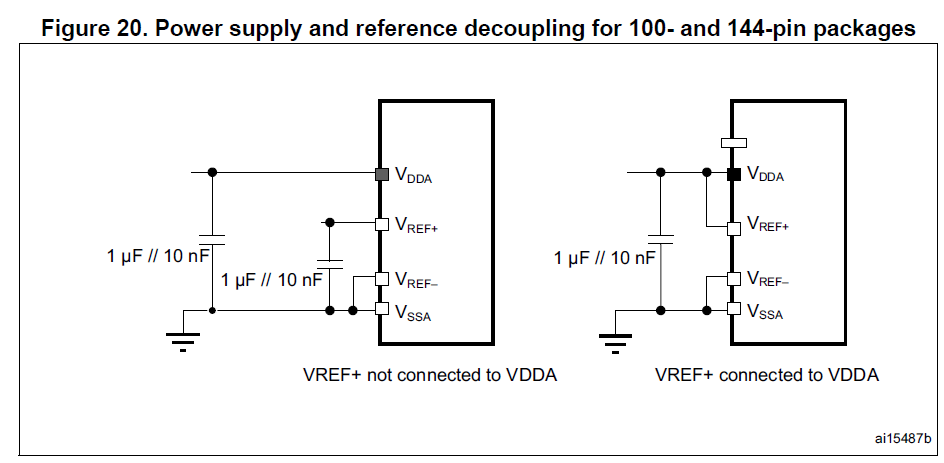 How Vdda Vdd Vref Effects Adc Value Stmicroelectronics Community 
