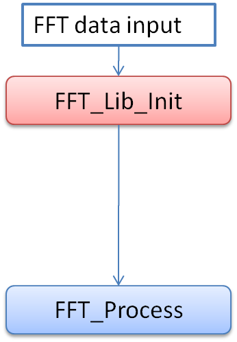 How to add simulation adc data in the AMICAM1\Ultr... - STMicroelectronics Community