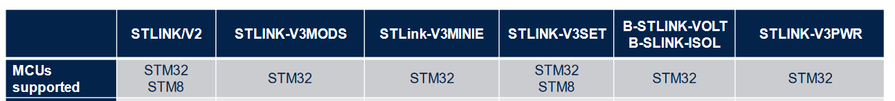 Solved: Is the new STLINK-V3 compatible with STM8? - STMicroelectronics ...