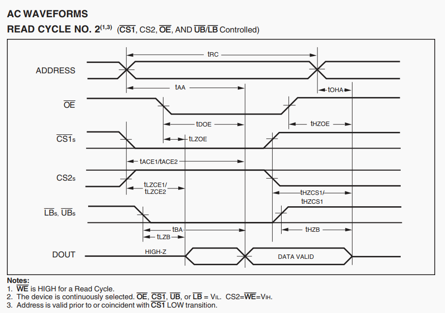 How to calculate ADDSET and DATAST according to ... - STMicroelectronics Community