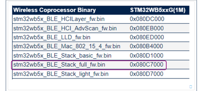 Solved Flashing Stm32wb5xblestackfullfwbin Start Add Stmicroelectronics Community