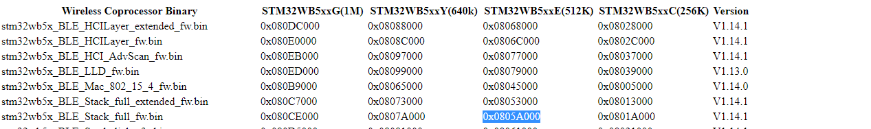 Solved Flashing Stm32wb5xblestackfullfwbin Start Add Stmicroelectronics Community