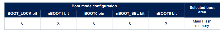 Solved How To Modify Boot Configuration Bits Stm32g030 Stmicroelectronics Community