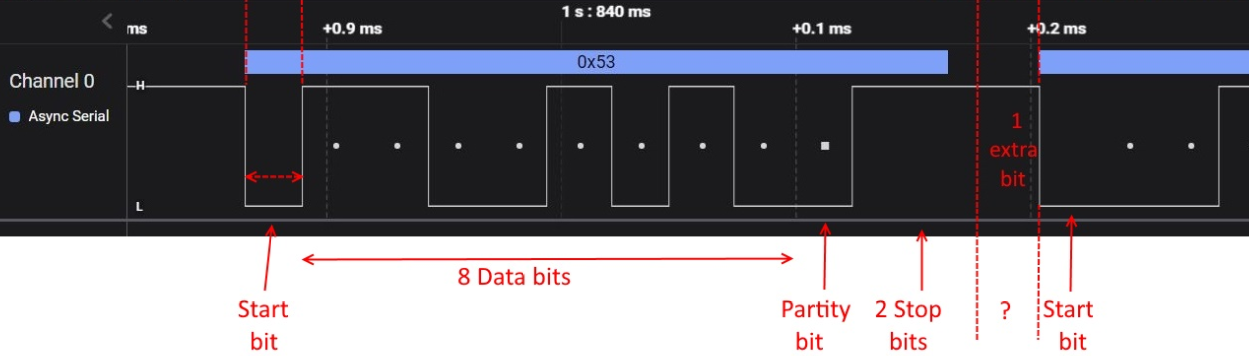 Solved: STM8S105 UART (async), data frame with 1 unknown b... - STMicroelectronics Community