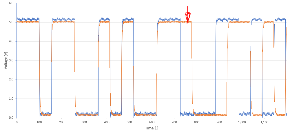 Solved: STM8S105 UART (async), data frame with 1 unknown b... - STMicroelectronics Community