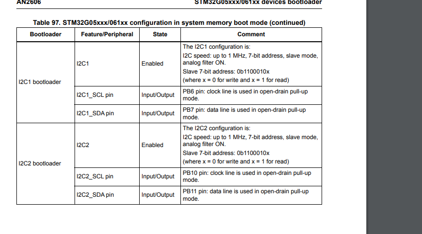 Write Flash Fail Via I2c Bootloader Stmicroelectronics Community 2849