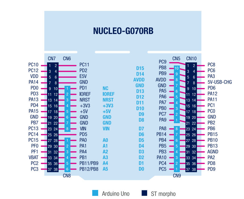 Solved How Can I Connect Stm32g071 Board With St25r3911b Page 5 Stmicroelectronics