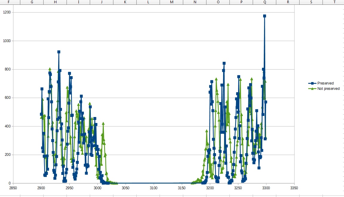Solved: What is the accuracy of the ADC watchdog [STM32F30... - STMicroelectronics Community