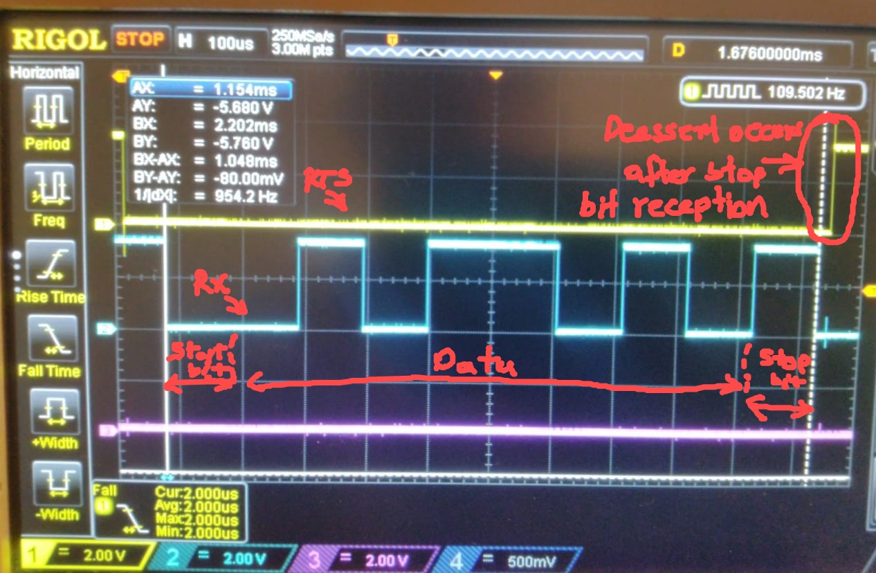Overrun Error In Lpuart When Using Hardware Flow C Stmicroelectronics Community