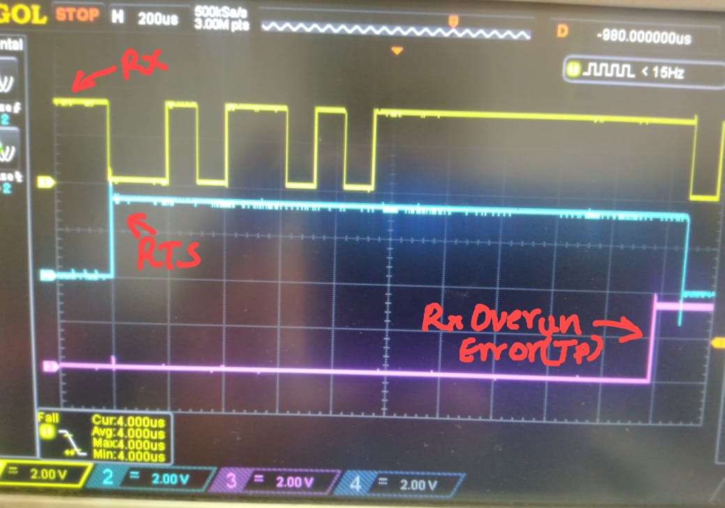 Overrun error in LPUART when using Hardware Flow C... - STMicroelectronics Community