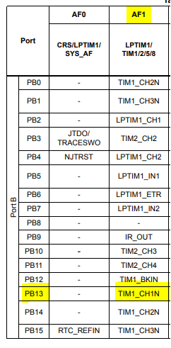 Solved: NUCLEO-U575ZI MCU datasheet possible inconsistency... - STMicroelectronics Community
