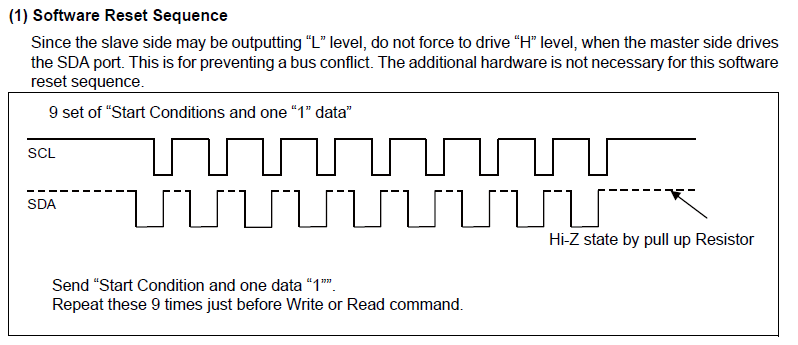 Does Stm32 Hal Support Sending “commands Over I2