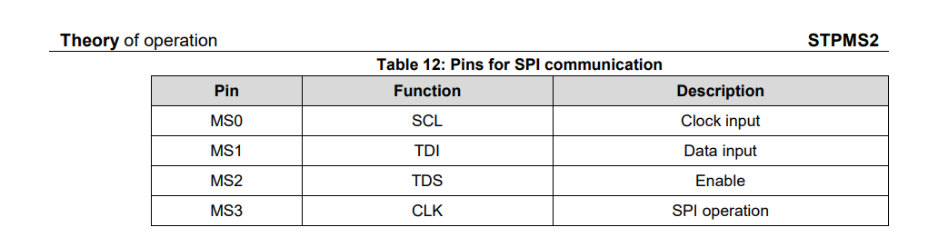 How to connect 3x STPMS2 chips via SPI communicati ...