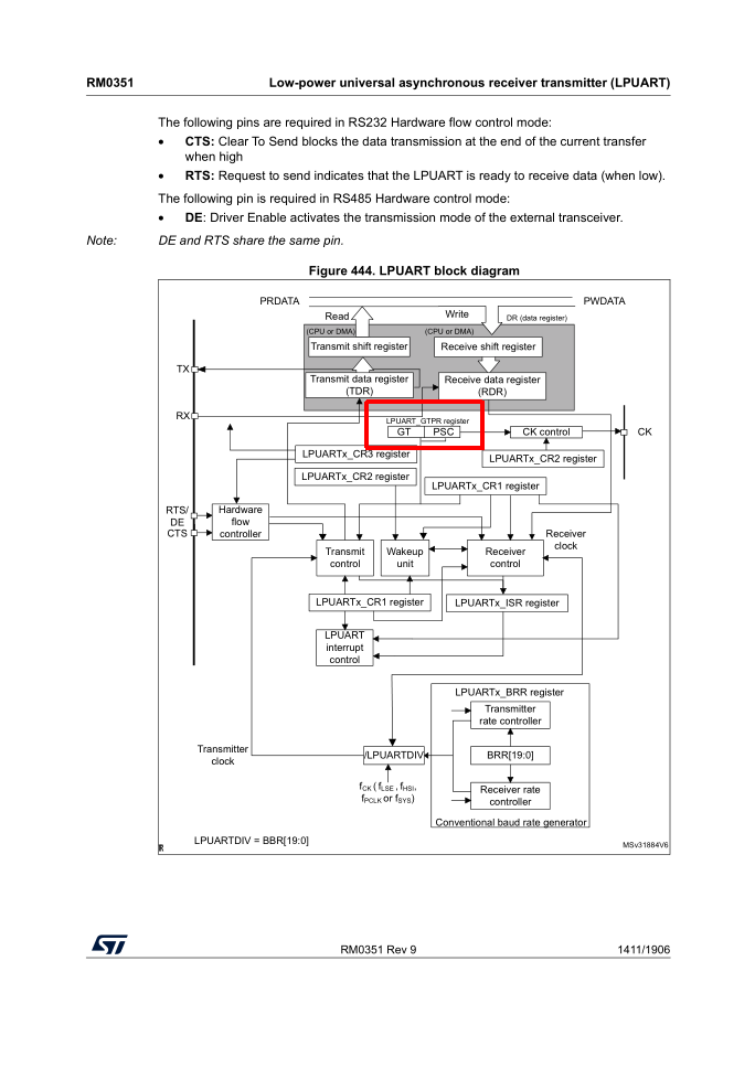 Solved: No LPUART_GTPR - STMicroelectronics Community