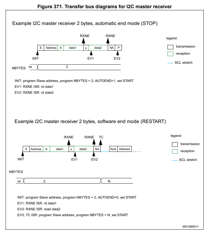 STM32F302R8 I2C1 Master Receiver. I2C_ISR_RXNE is ... - STMicroelectronics Community