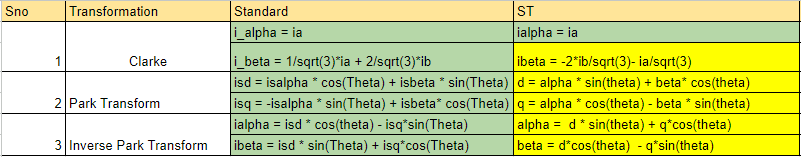 Lot of mistakes in MC SDK documentation - STMicroelectronics Community