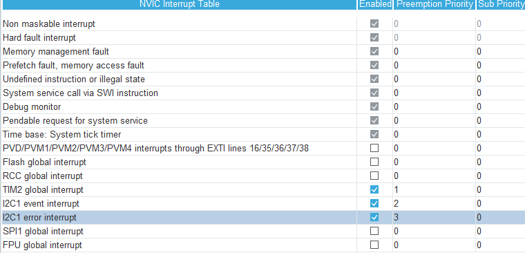 hal_delay() not working - Page 3 - STMicroelectronics Community