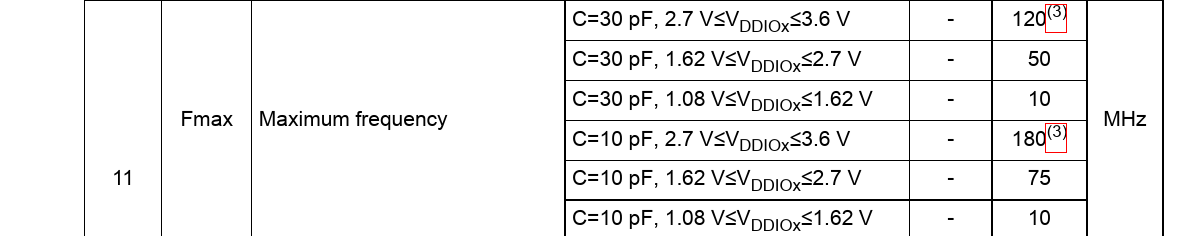 Haldelay Not Working Page 2 Stmicroelectronics Community 