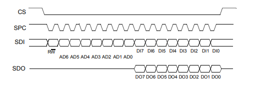 for the LIS2DTW12, I have use SPI communication, H ...