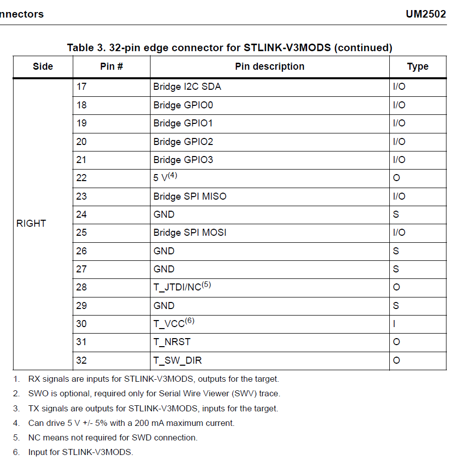 Solved: Regarding +5V Pin on STLINK-V3MODS - STMicroelectronics Community