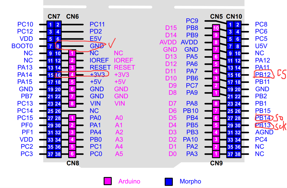 Solved: NDEF_WriteText function read a temperature signal - STMicroelectronics Community
