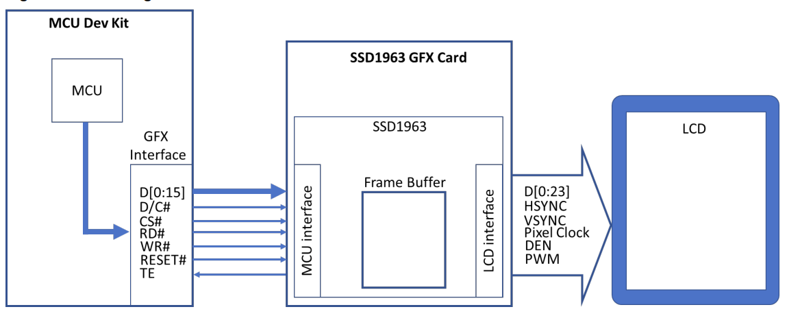 How set graphic on display with STM32 MCU? - STMicroelectronics Community
