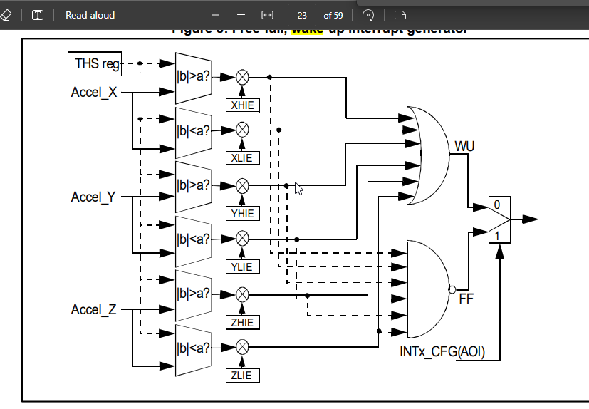 Solved: LIS2DH12 Activity / Inactivity recognition - STMicroelectronics Community