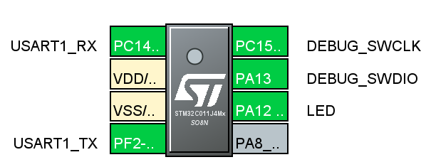 How do I get the USART to work on an STM32C011? - STMicroelectronics Community
