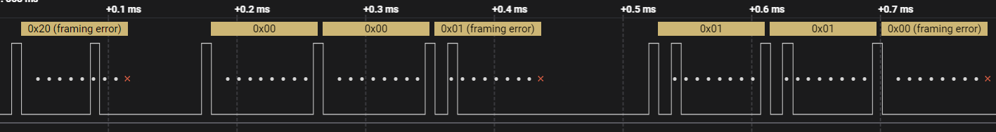 Nucleo-G491RE: communication error with MATLAB/Sim ...