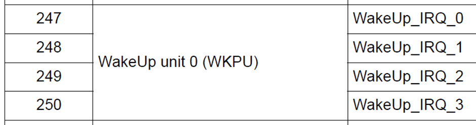 Solved Wake Up Example Question Stmicroelectronics Community 