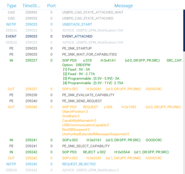 Solved Message Rejected For This Port Configuration On Th