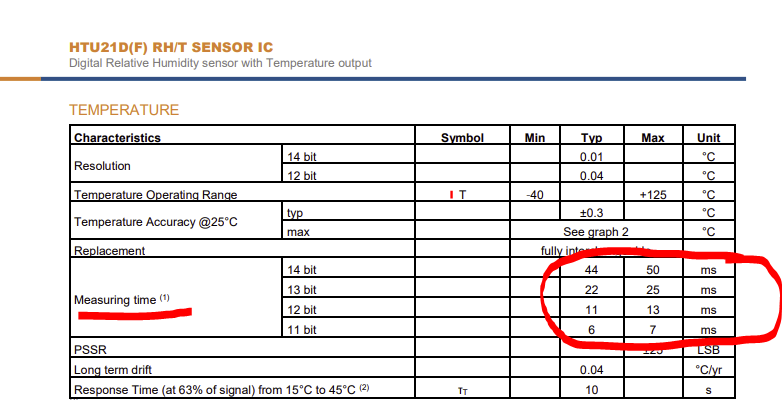 Solved Hal I2c Transmit Returns Hal Busy Stmicroelectronics Community