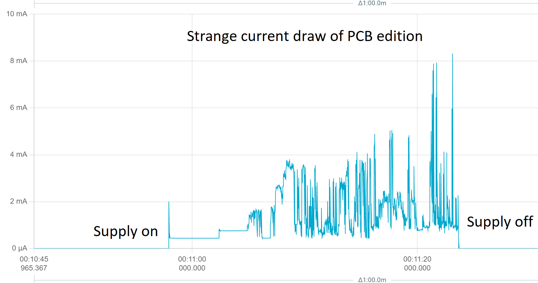 Stm32l431 Strange Current Draw Stmicroelectronics Community