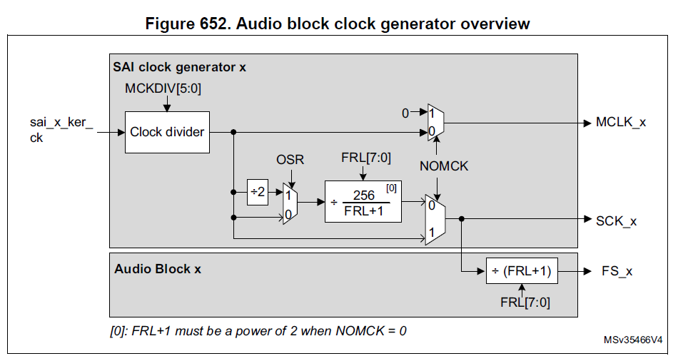 Master Clock Stm32h7 Sai Incorrect Stmicroelectronics Community