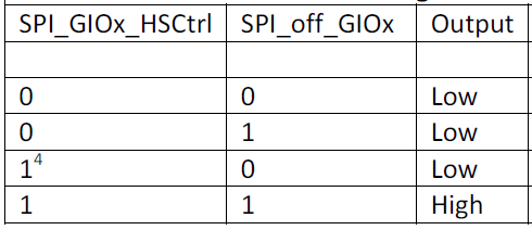 Solved: how to set L9369's GIO0~8 port high by SPI Command ...