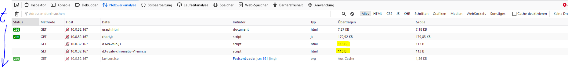 Corrupted ETH Rx Buffer in STM32H7 - STMicroelectronics Community