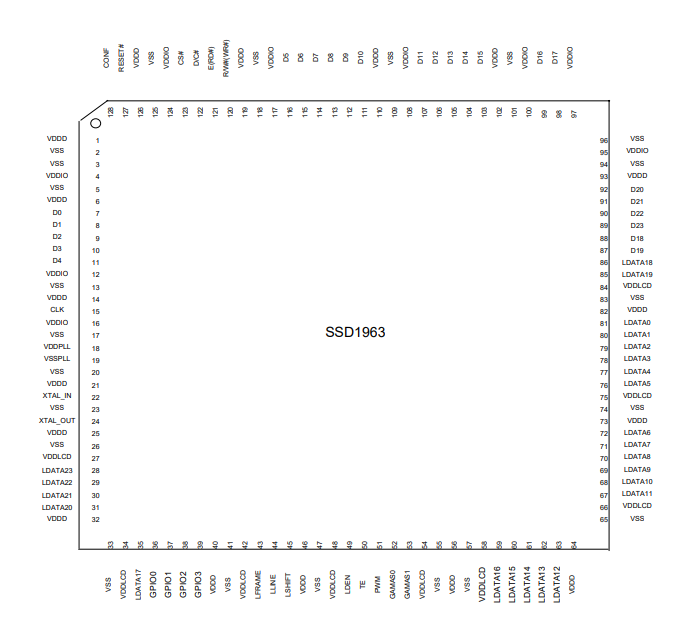 Almost working! SSD1963 + FSMC + External SRAM. Wh ...