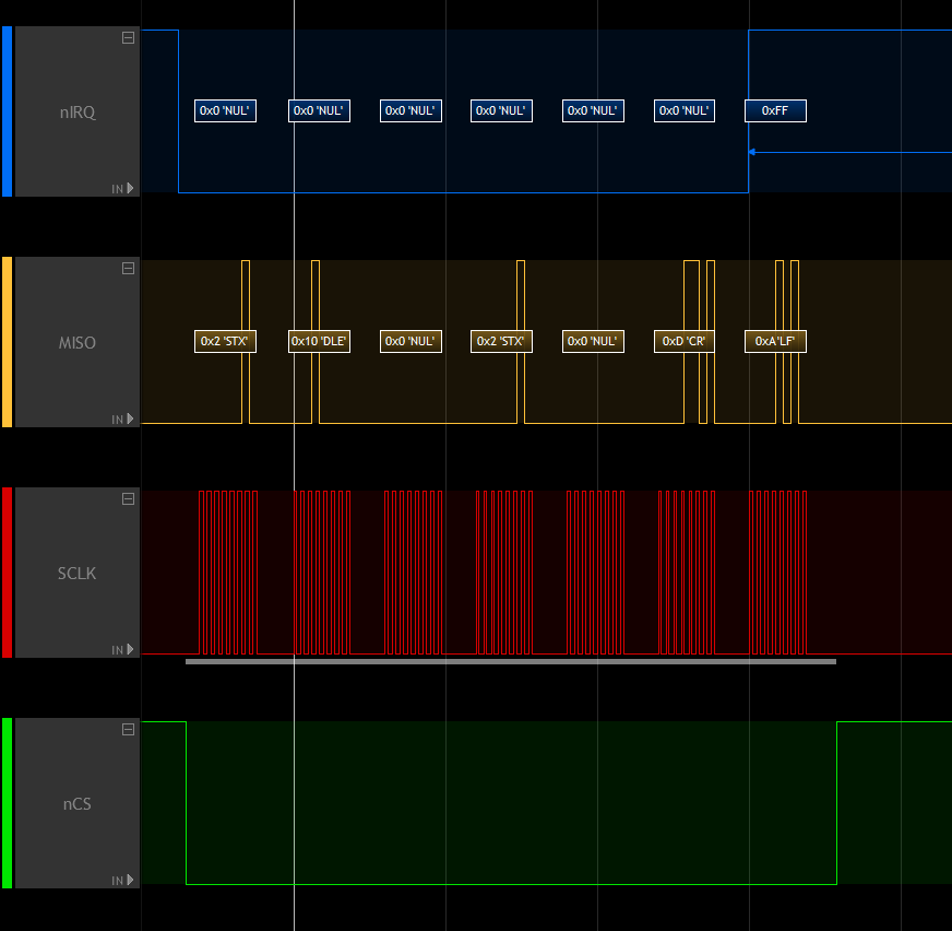 Solved: SPWF04SA Console active not correctly formated - STMicroelectronics Community