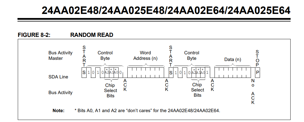 I2C HAL_I2C_Mem_Read ( ) failed - STMicroelectronics Community
