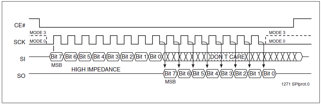 Spi Flash Read Write Problem Stmicroelectronics Community