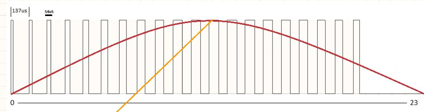 Solved: Failed attempt on using 2 Timers to Toggle GPIO. - Page 2 - STMicroelectronics Community