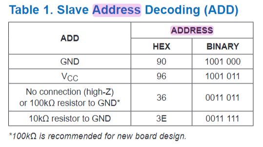 Getting Hal Error While Using I2c In Fast Mode Pul Stmicroelectronics Community