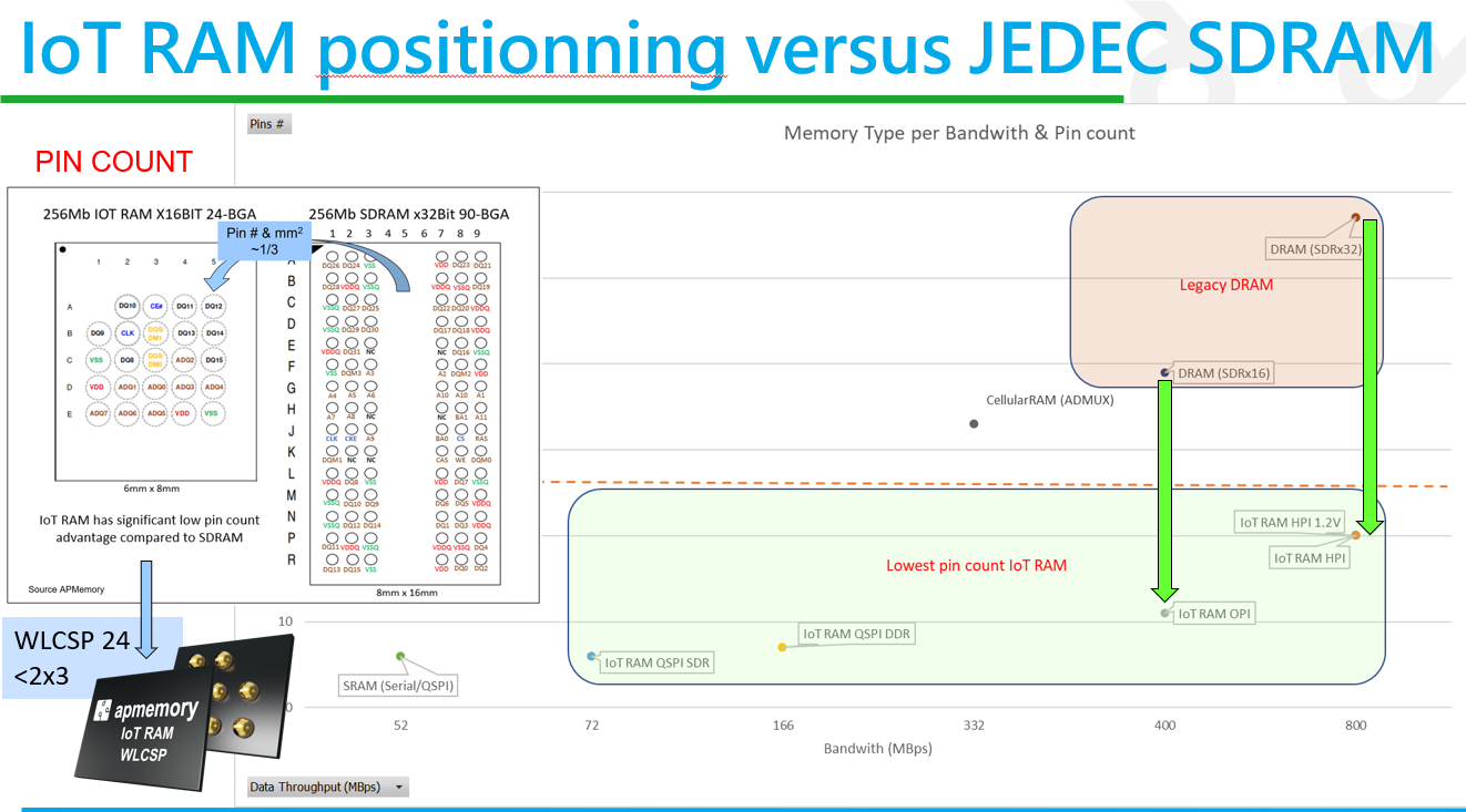 Solved: Unable to use HSPI + OctoSPI to talk to PSRAM + NO... - STMicroelectronics Community