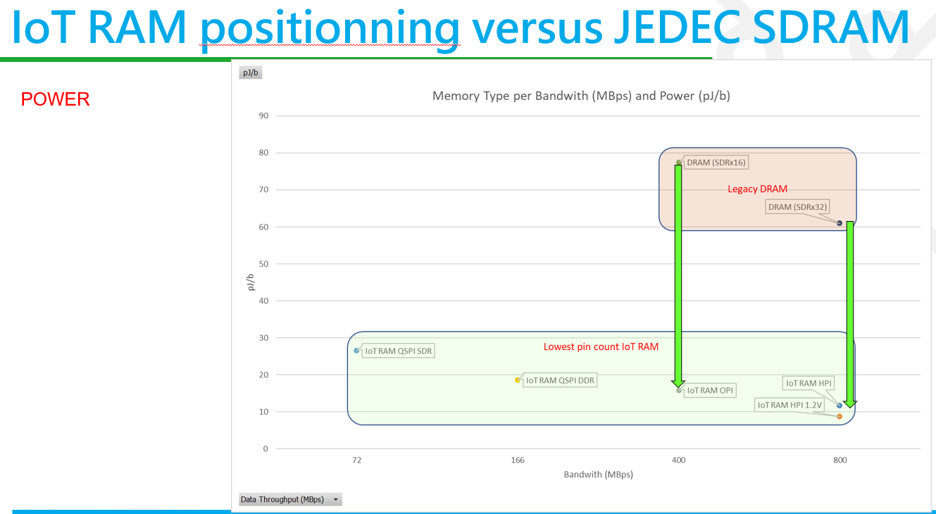 Solved Unable To Use Hspi Octospi To Talk To Psram No Stmicroelectronics Community