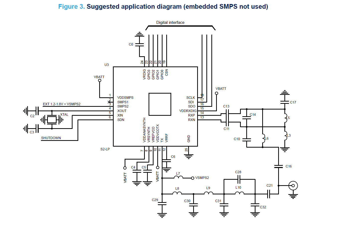 Solved: S2-LP - STMicroelectronics Community